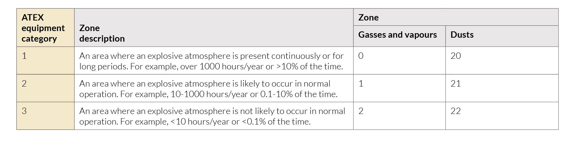 Technical Resources - ATEX Information