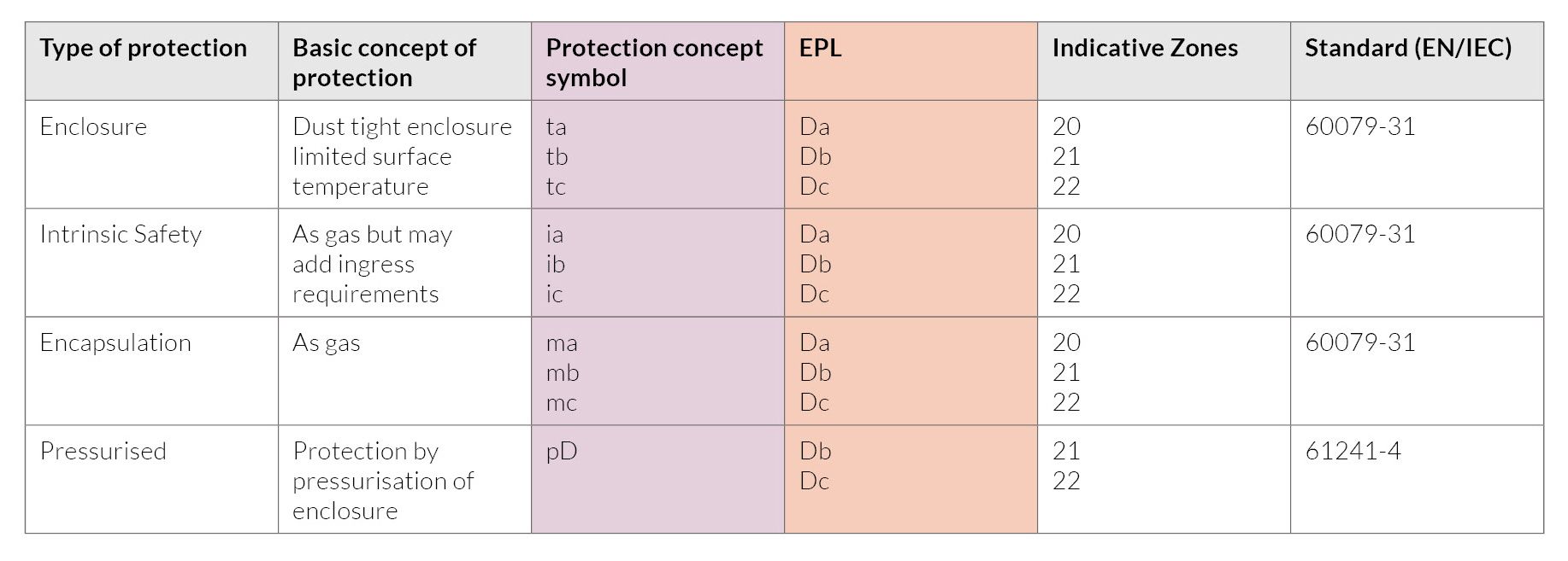 Technical Resources - ATEX Information