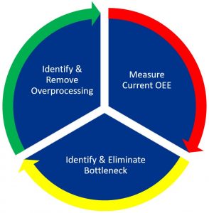 3 Ways To Improve Production Productivity In Manufacturing | Granta ...