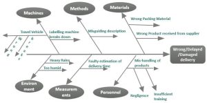 Manufacturing Root Cause Analysis Tools | Granta Automation